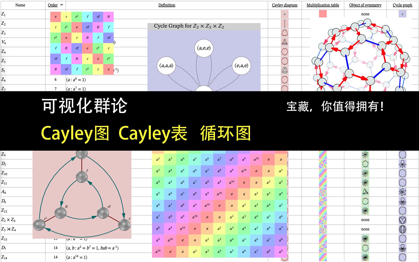 宝藏,没错就是它!Cayley图、Cayley表、循环图---关于群你应该了解的...
