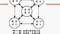 船舶设计原理 视频教程 上海交通大学