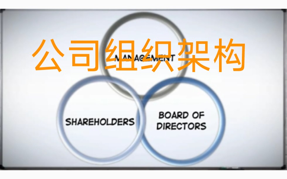 公司基本组织架构,超简单!