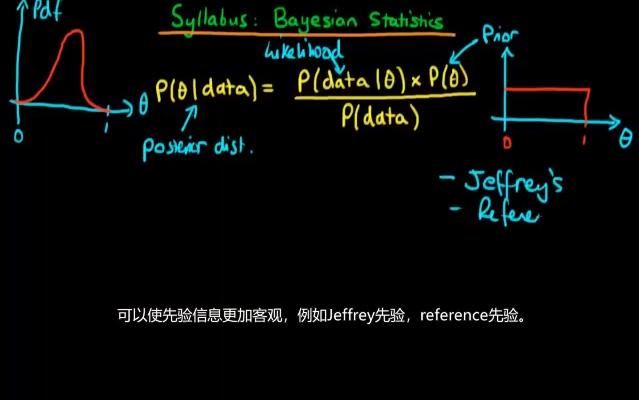 先验后验分布与似然函数(中文字幕)