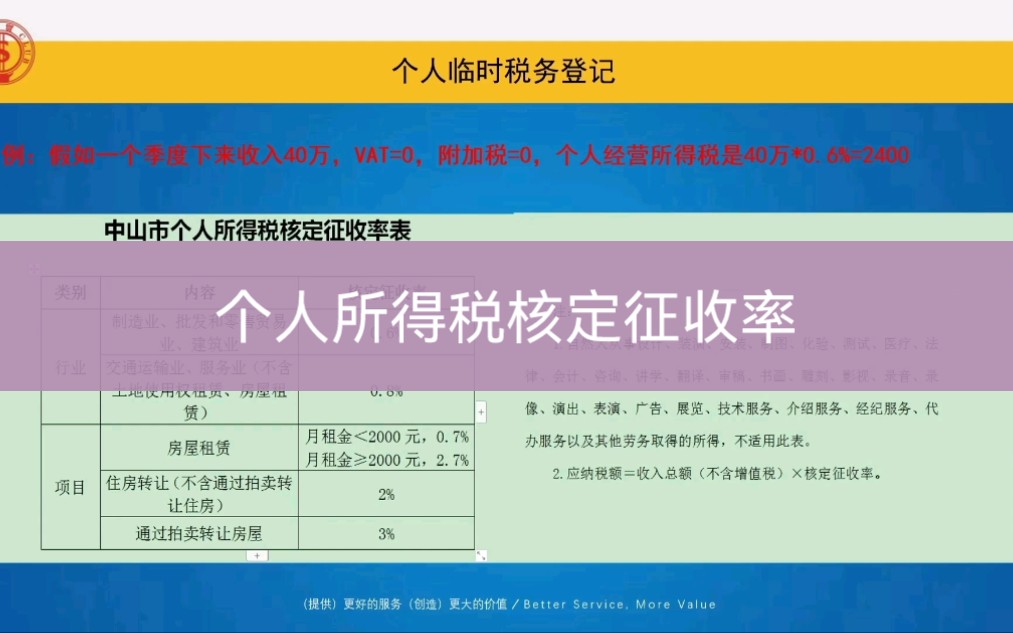 个人所得税核定征收率