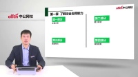 ...2020事业编考试B类-2020事业单位统考-综合应用能力-职业能力测试-...