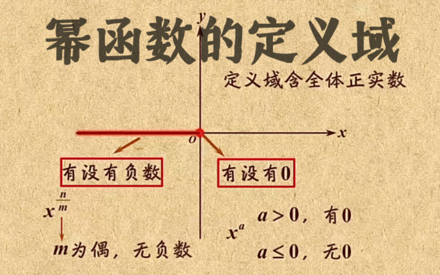 高中数学|【第三章 函数的概念和性质】15 幂函数的定义域