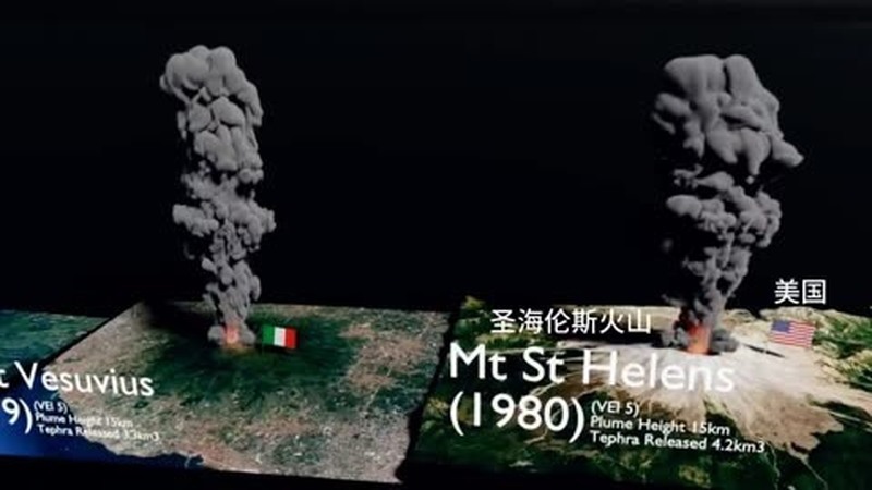 世界著名火山爆发规模比较
