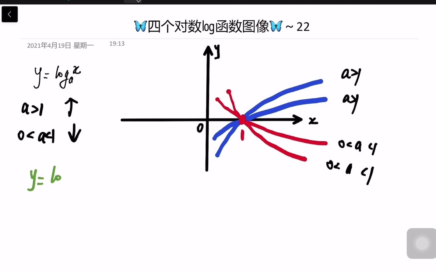 高中数学知识技巧总结22四个对数函数图像