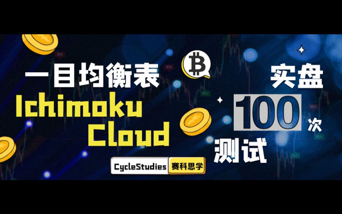 【100次指标测试系列】技术分析界的指标鼻祖 一目均衡表 Ichimoku ...