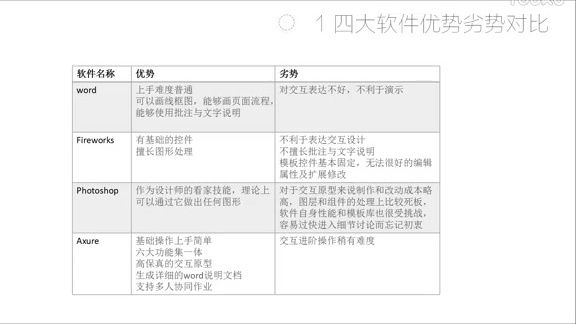 产品经理工具axure教程-axure与传统原型工具的优缺点介绍