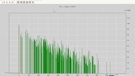 XYCAD中国音响设计网系列教学之2006《EASE4.1音频教学》8-探头...