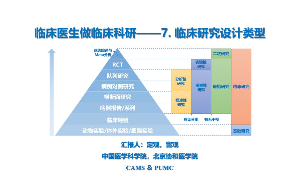 临床医生做临床科研——7 研究设计类型