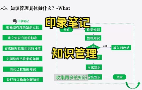 【印象笔记技巧】印象笔记如何进行知识管理,零基础也能学会