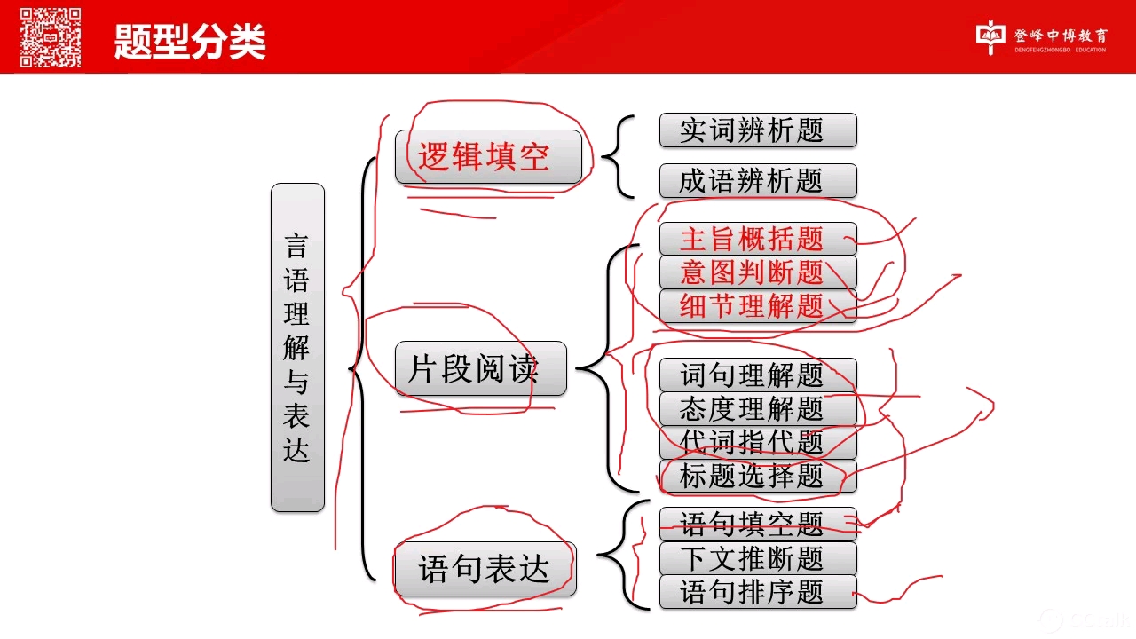 公务员考试言语理解与表达提高阶段(第1讲)