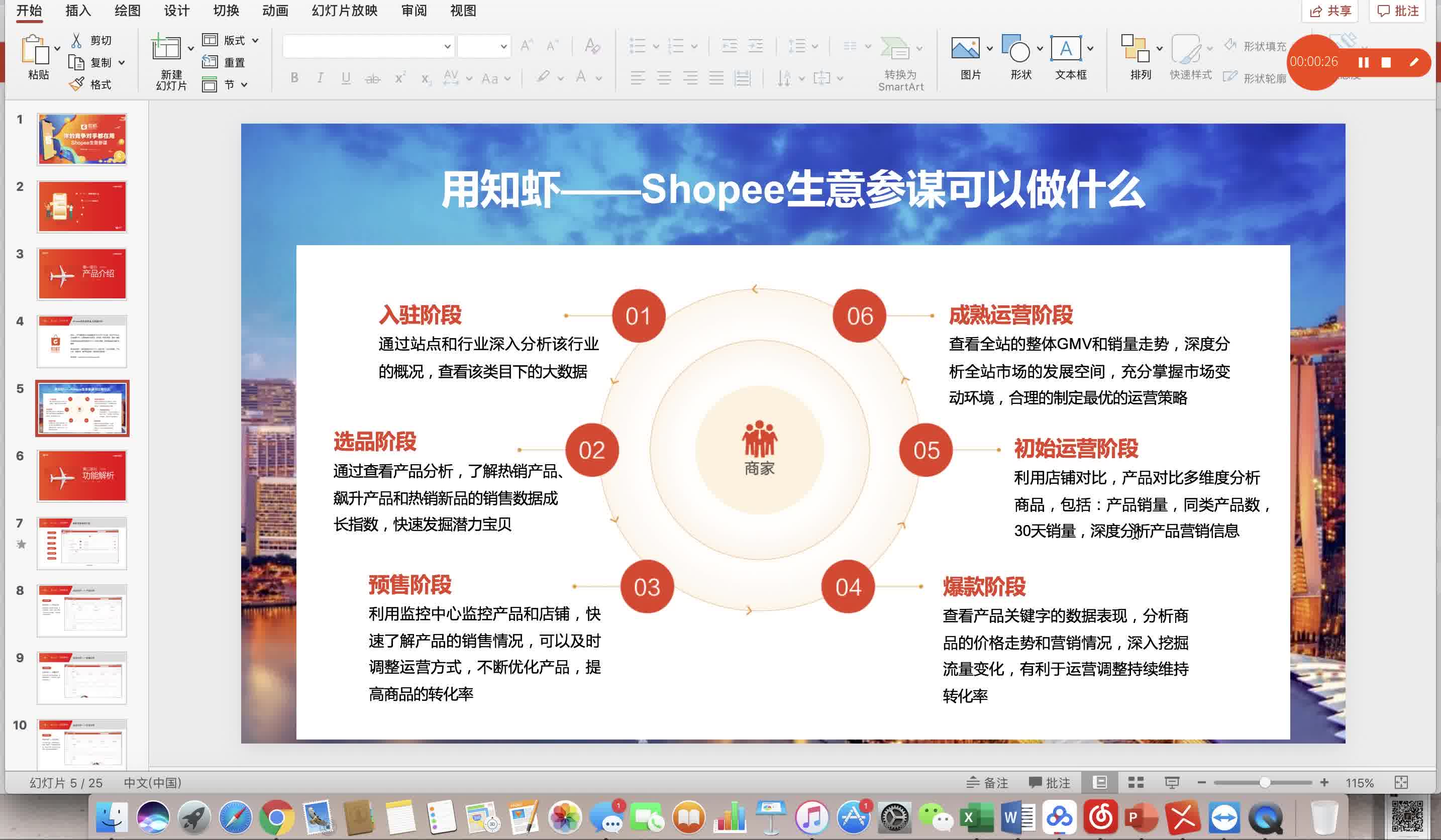 知虾——Shopee跨境电商生意参谋大数据分析软件介绍