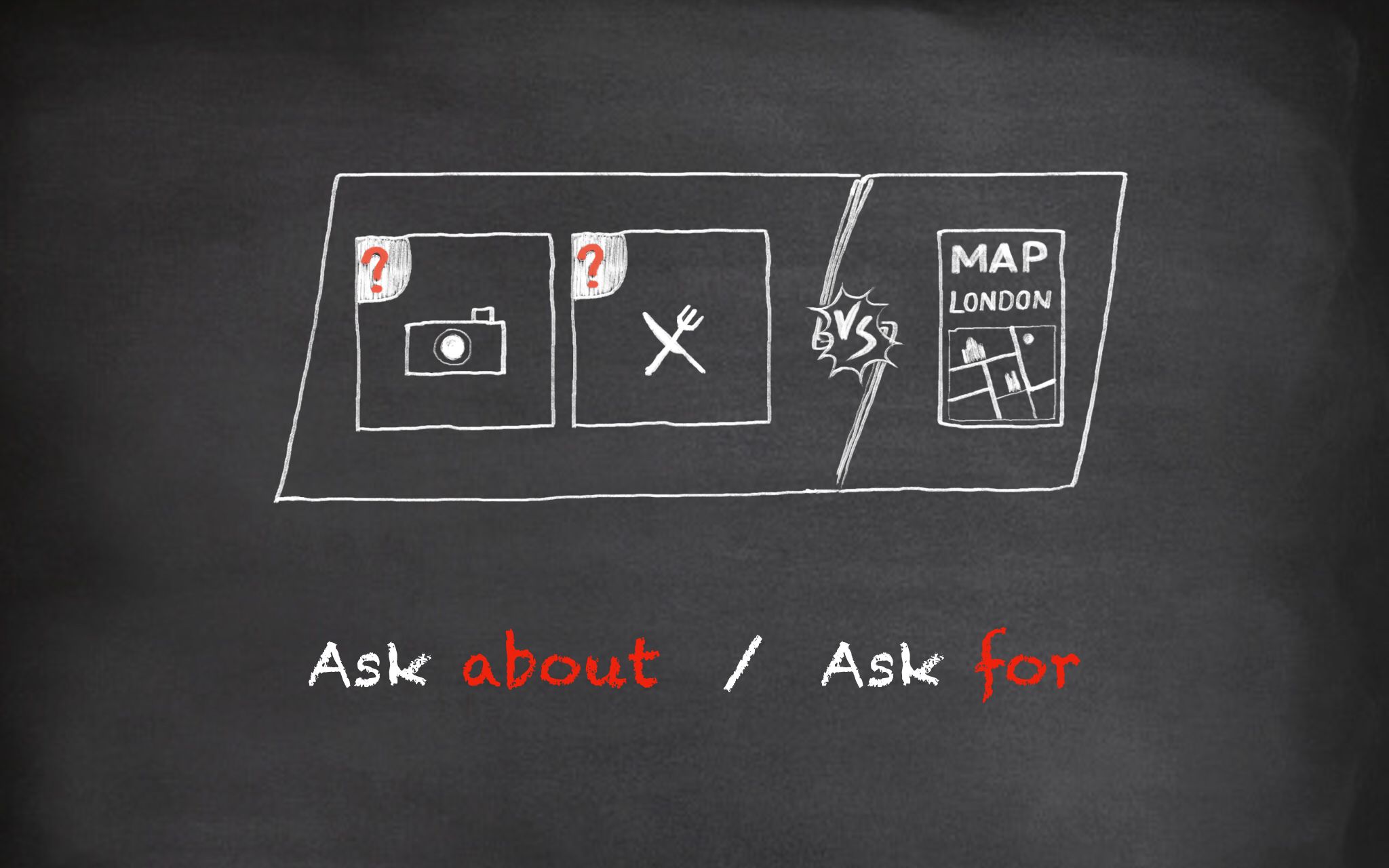 Ask about 和 Ask for 问的内容有何不同? [基础篇][动词]