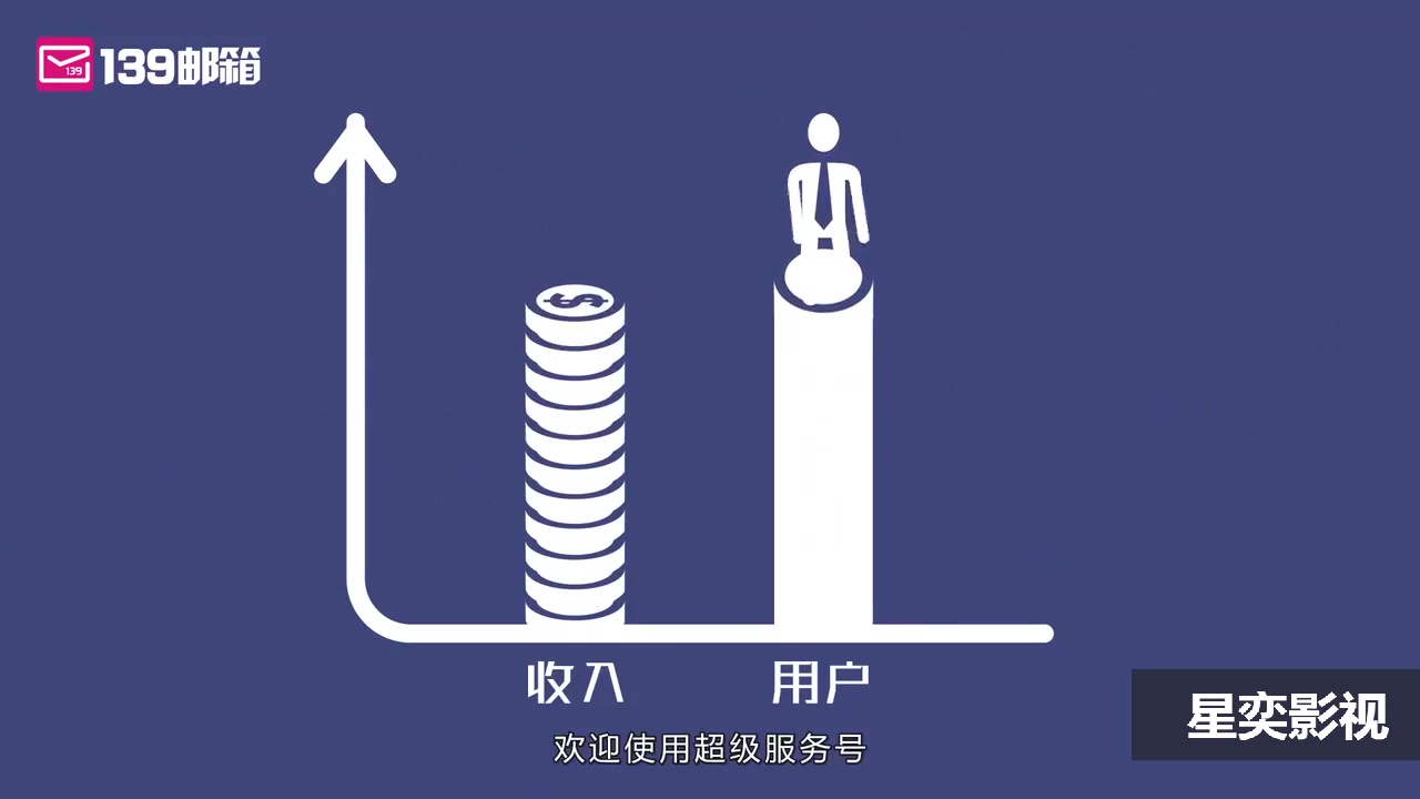 MG动画 - 139邮箱简洁型B