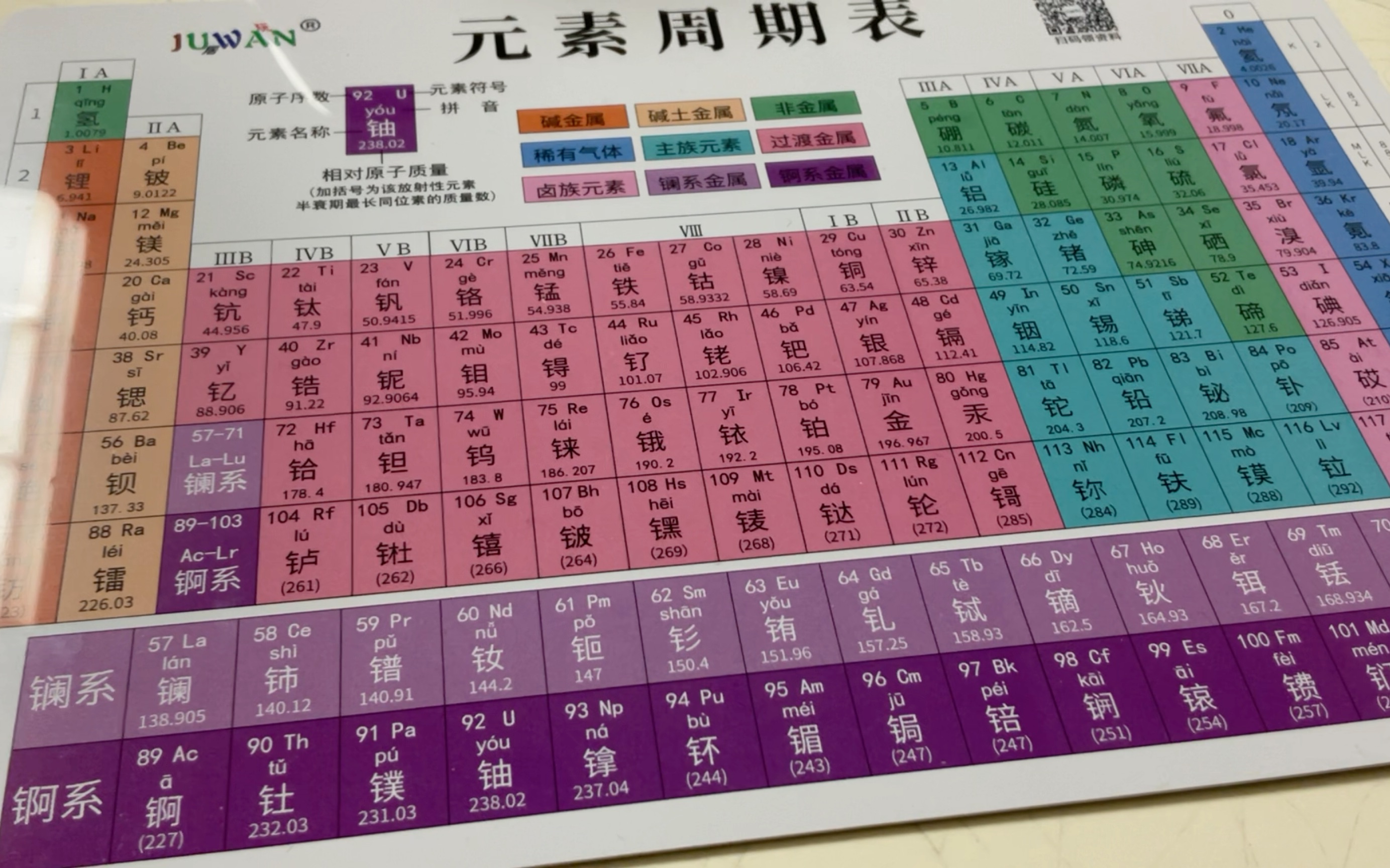 元素周期表背到40位!