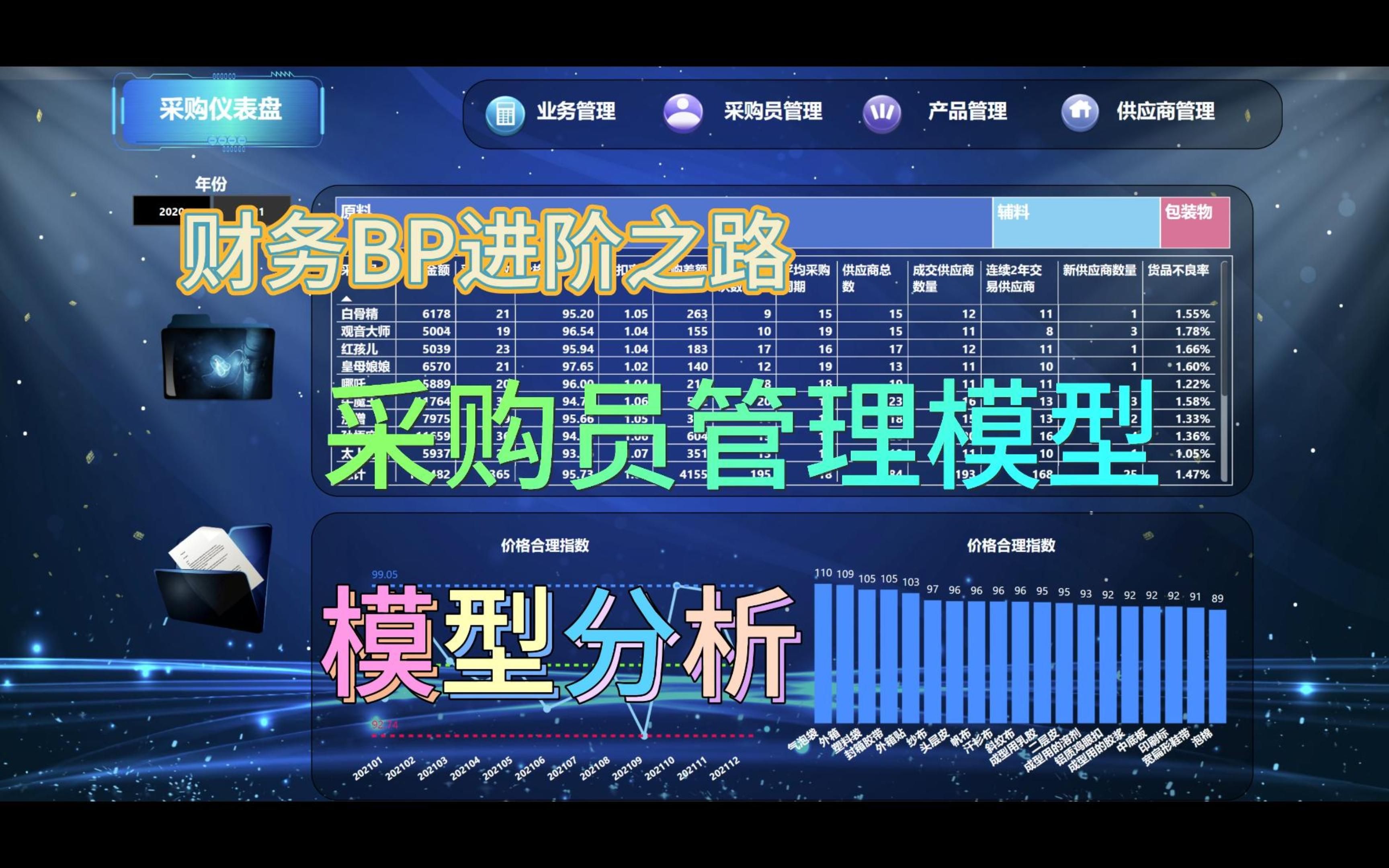 财务BP-采购员管理模型(模型分析)