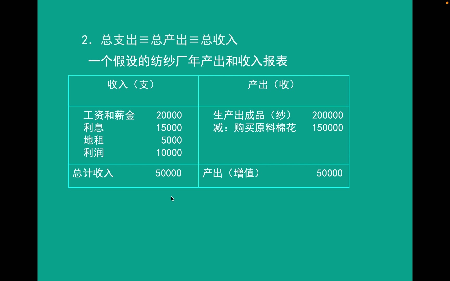 【宏观经济学】国民收入的核算
