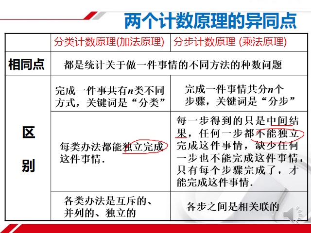 13.1两个基本计数原理第二课时