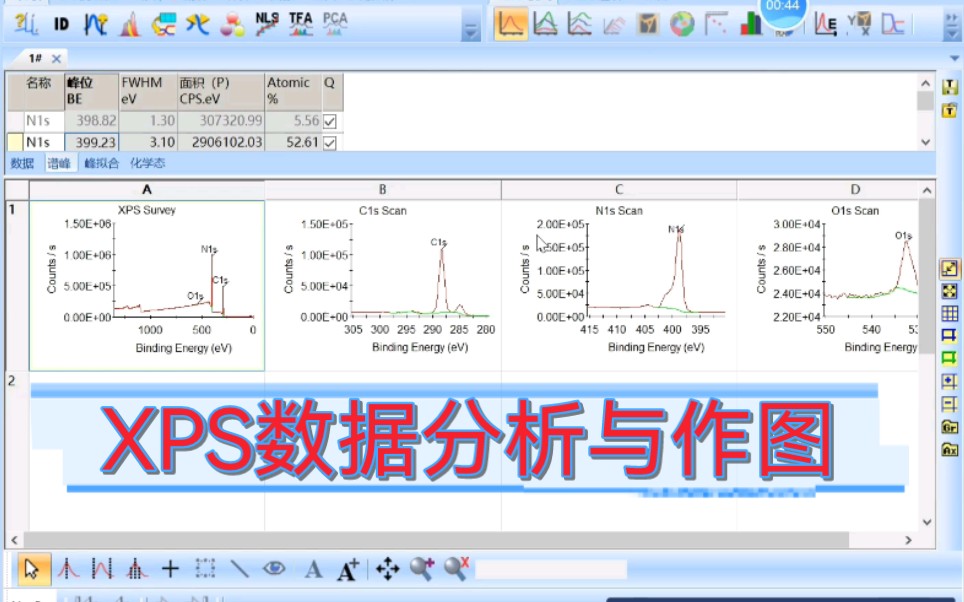 【学术干货】XPS数据处理与作图