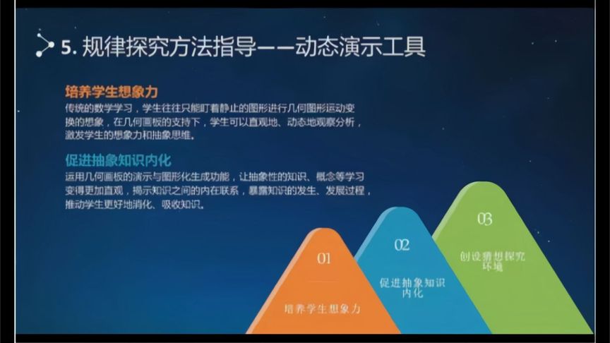 第二讲 技术在各学科学习方法指导中的应用