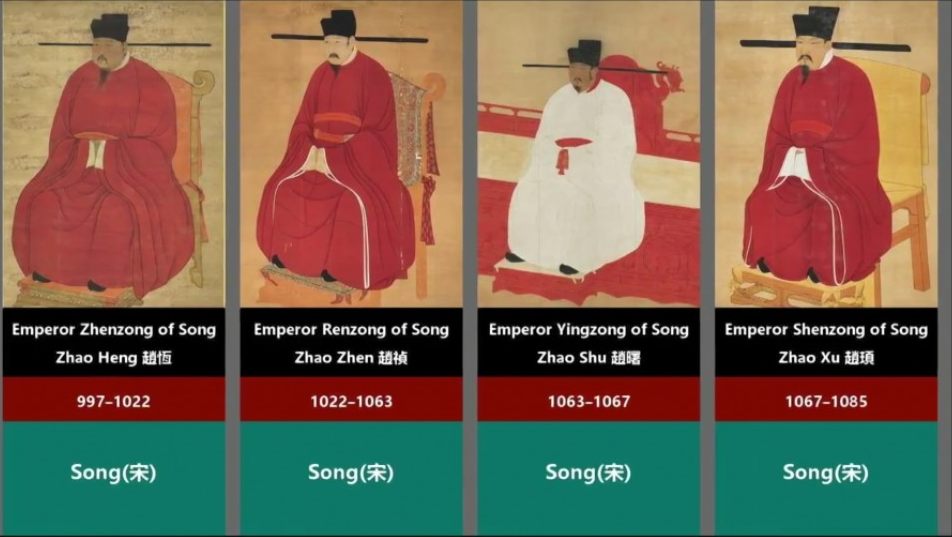 中国历代帝王时间表(公元前3162年-公元1912年)