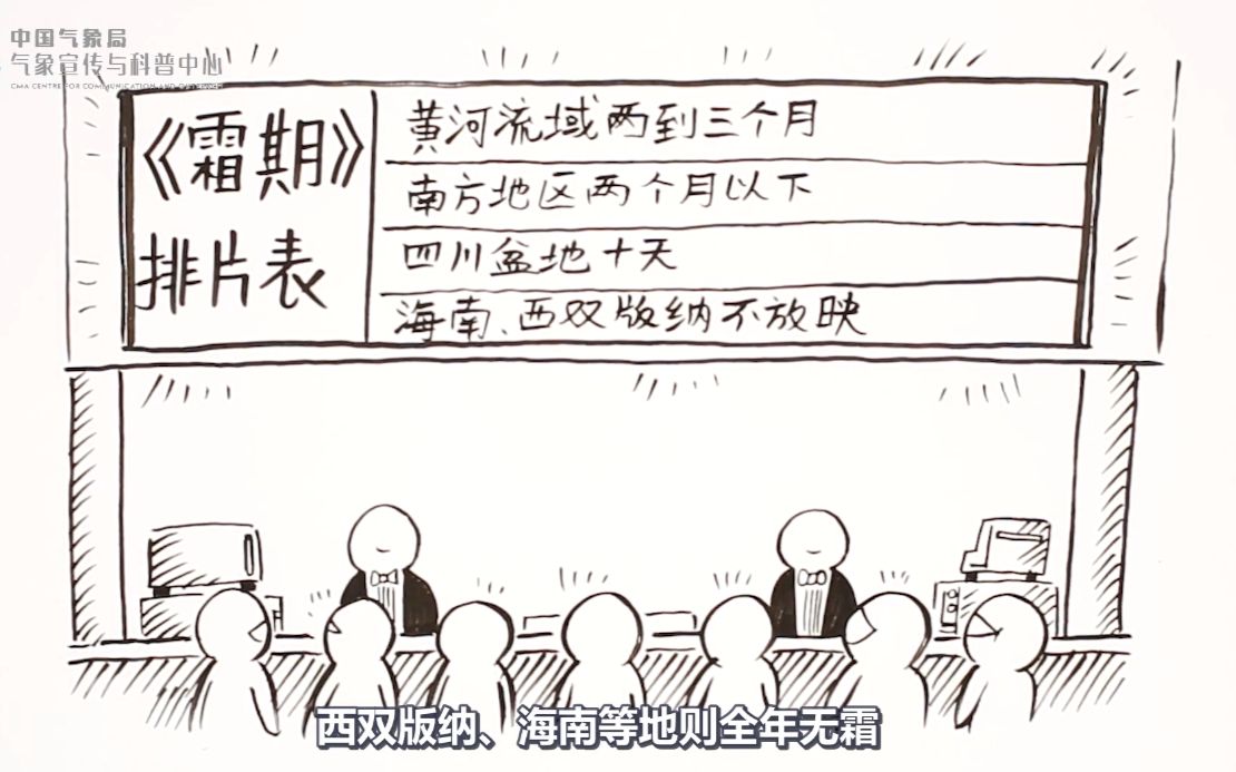 【二十四节气创意动画:霜降】霜降的霜从哪来?