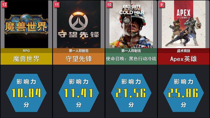 2021年第2季度PC游戏影响力排行~!【TEO评选】