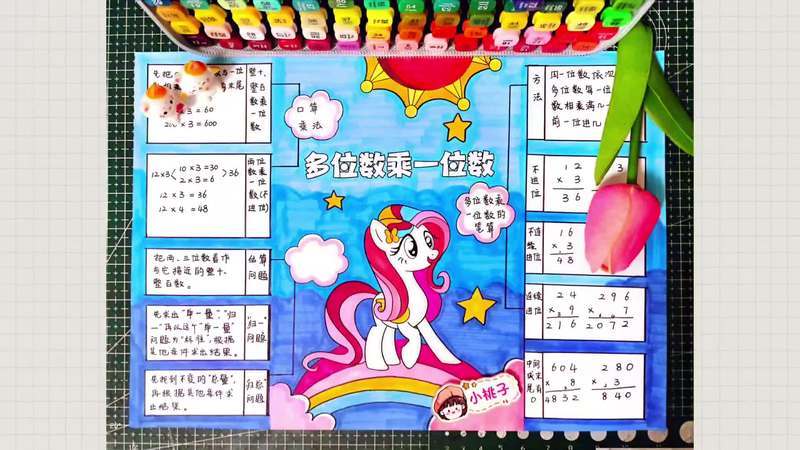 三年级上册数学第六单元思维导图,多位数乘一位数,线稿可打印