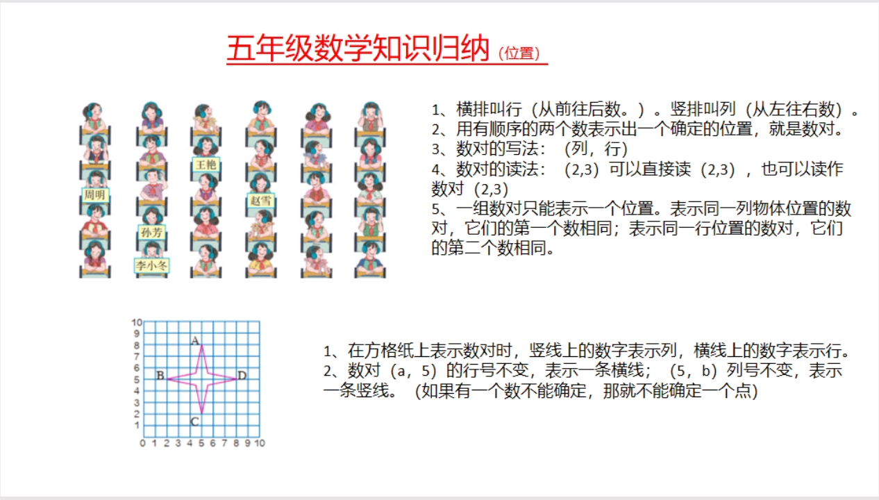 学习用数对表示位置