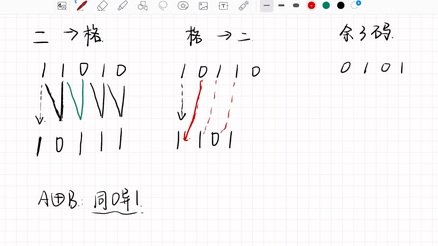 数电专题:二进制转换格雷码和余三码