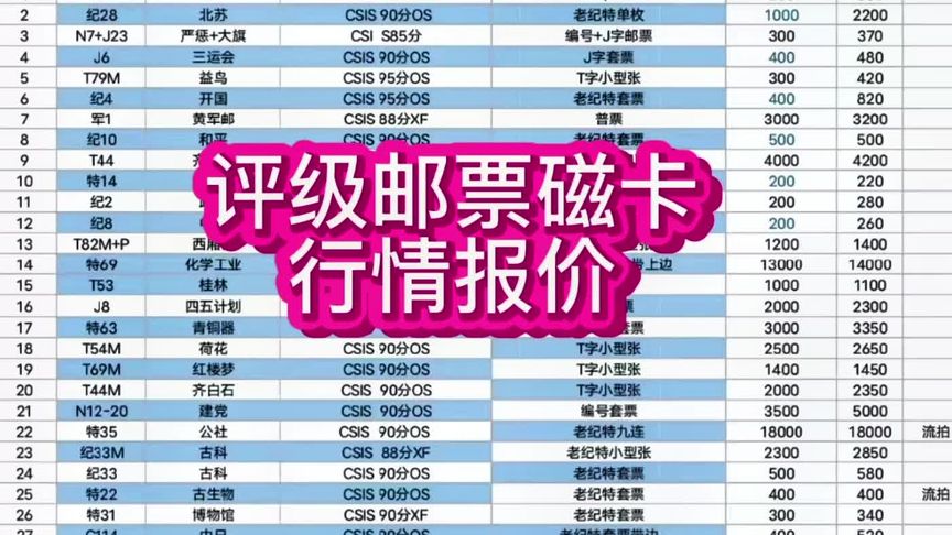 评级邮票,磁卡行情报价!#邮票 #评级 #评级邮票 #磁卡