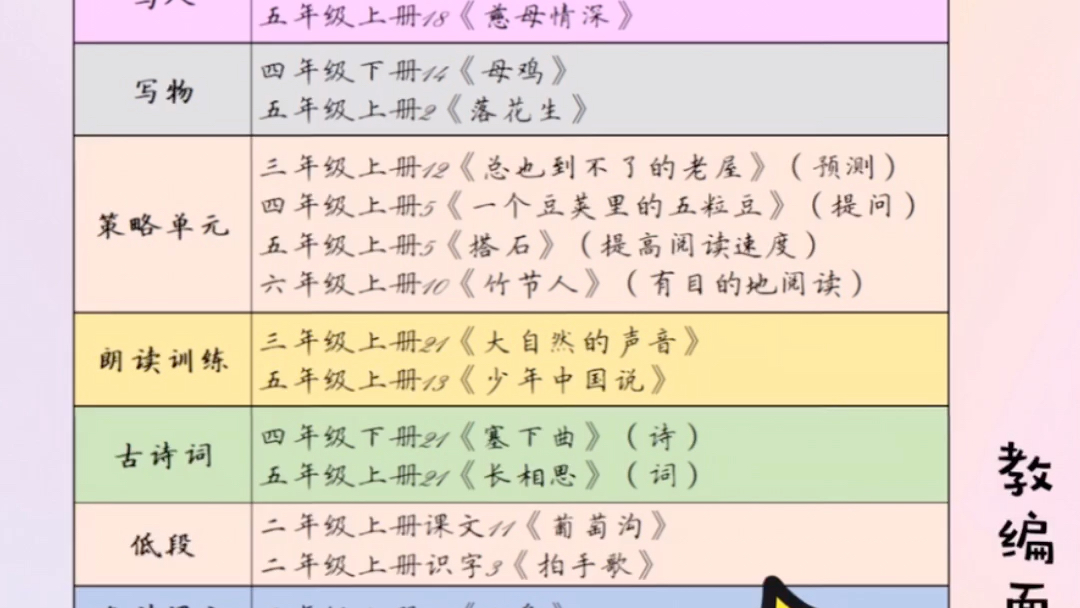 小学语文教编面试各类型文章