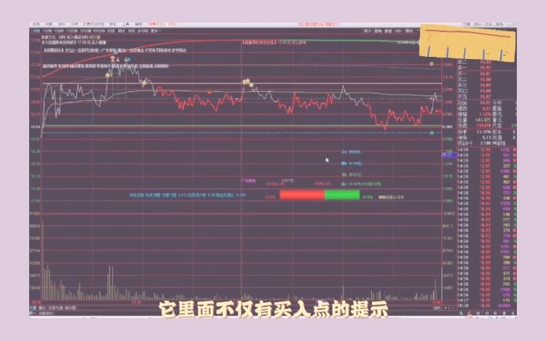 完胜KDJ和MACD!LWR指标参数改良后,主力内部专用!