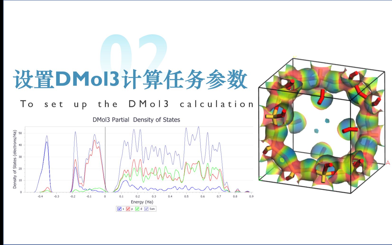Materials Studio教程 9-1利用DMol3计算能带结构和态密度 | 华算科技-...