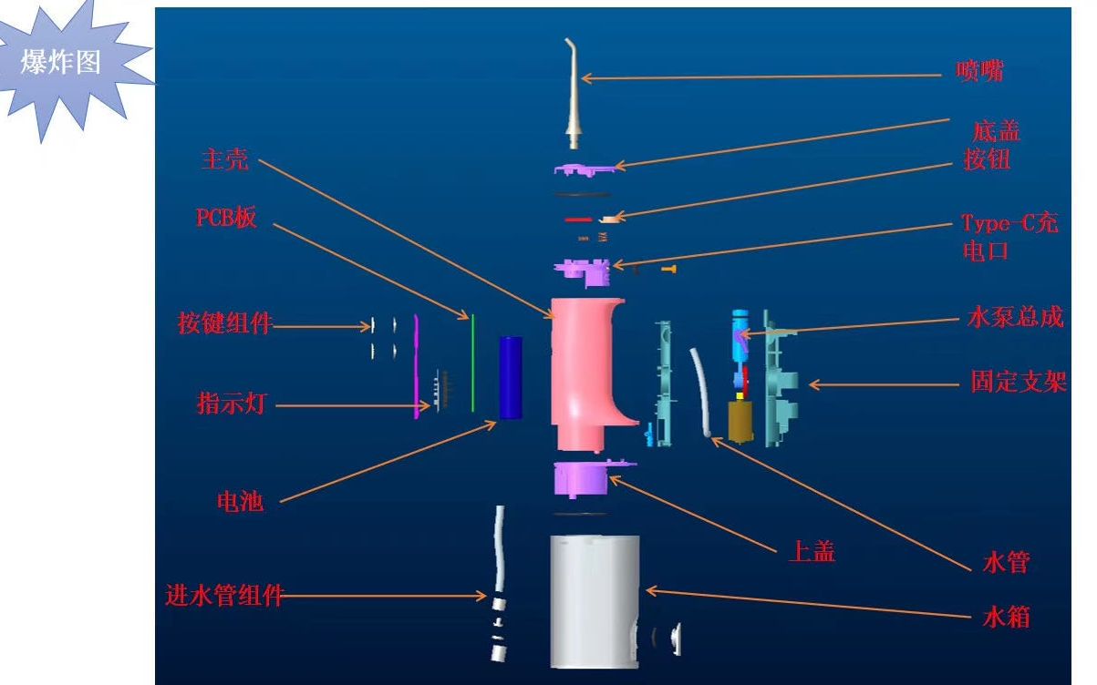 小米冲牙器电源按键 防水 如何合理的选择双色 二次注塑 硅胶圈方案!...
