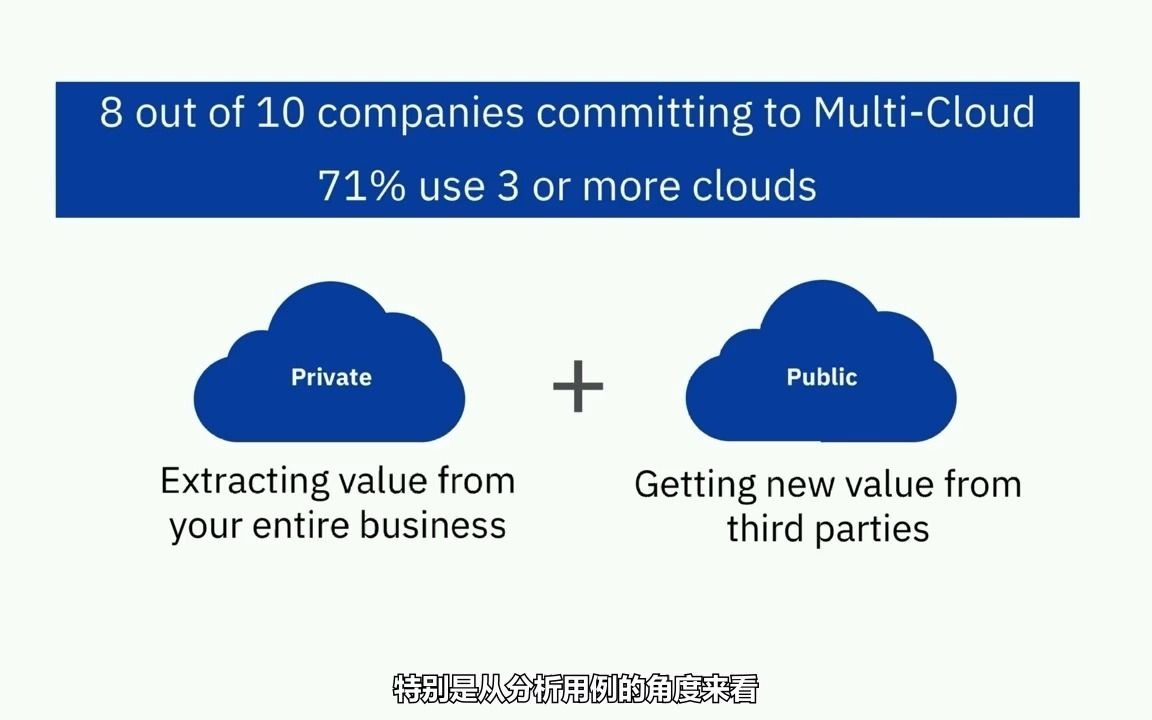 【2021】IBM Cloud Pak for Data 独特的客户数据和 AI 环境