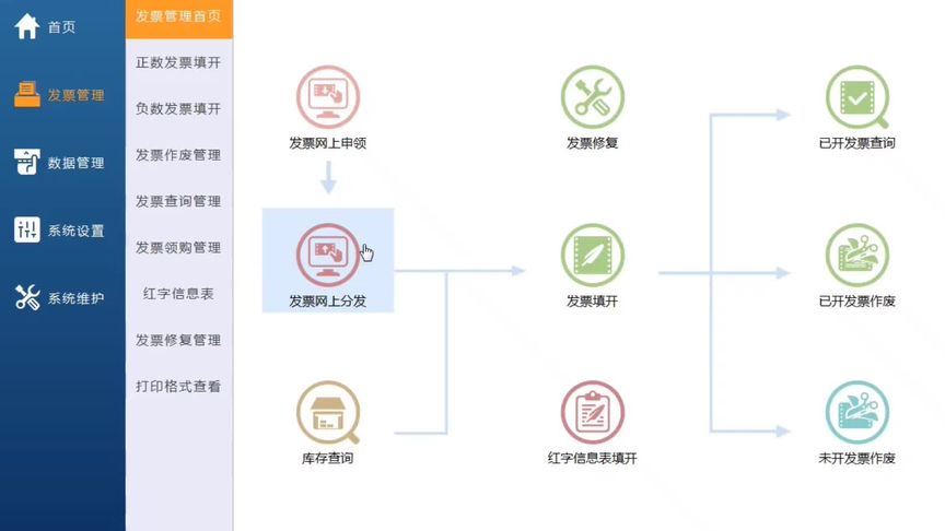 增值税发票系统#办公软件技巧 税务ukey如何修改开票人姓名