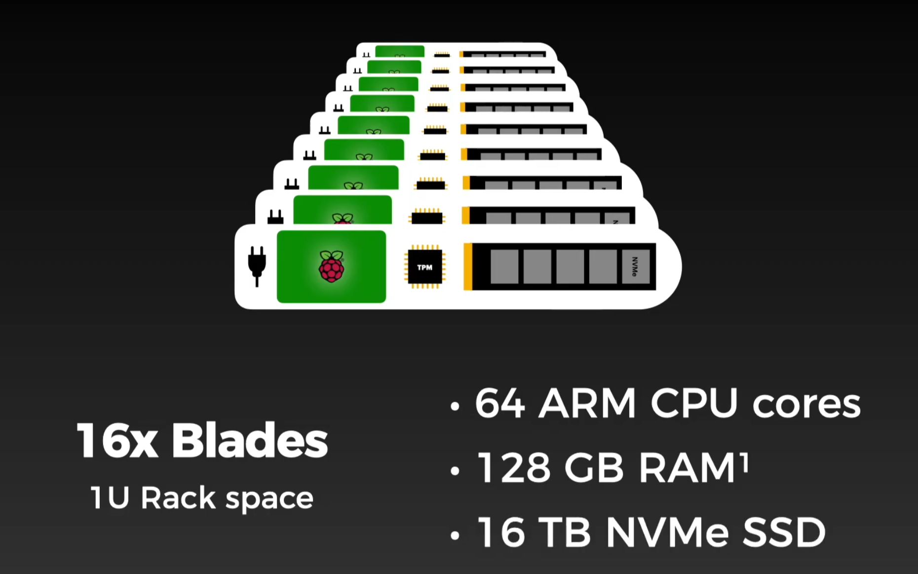 【熟肉】64核CPU+NVME硬盘组成的超强树莓派服务器