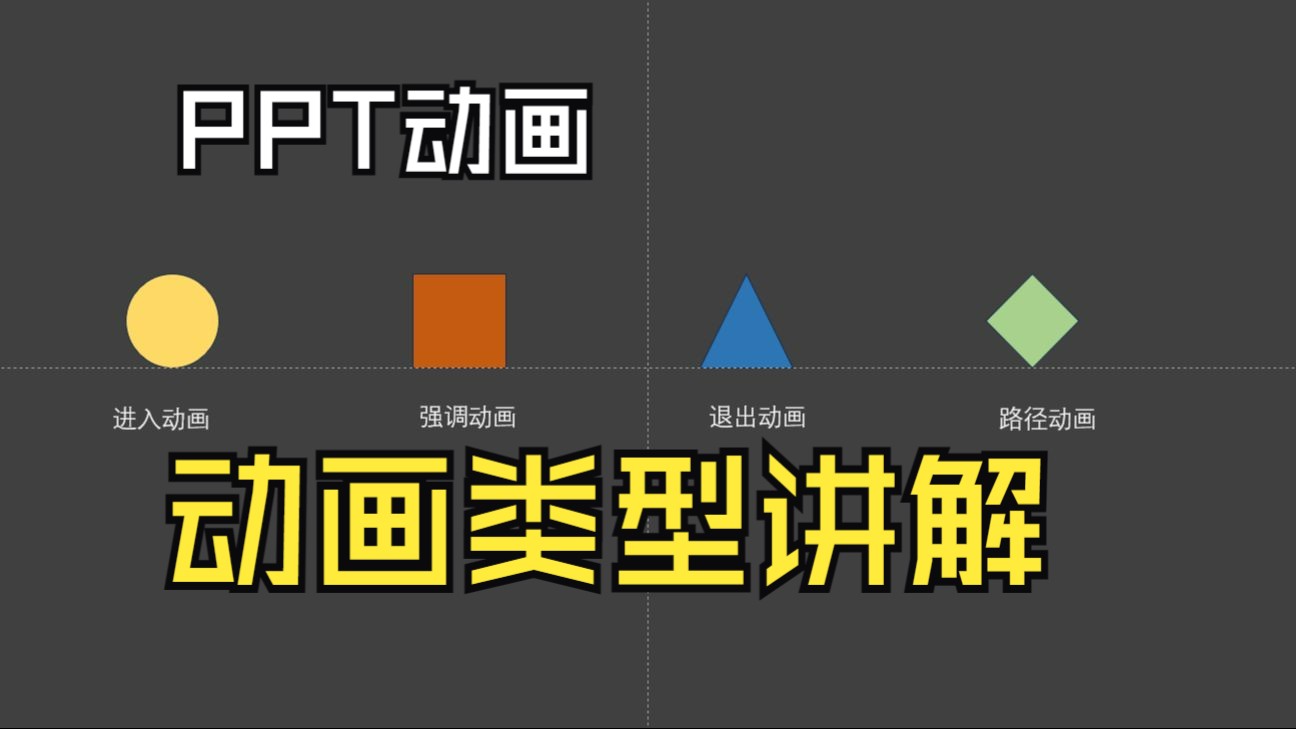 PPT动画_动画类型讲解(一)