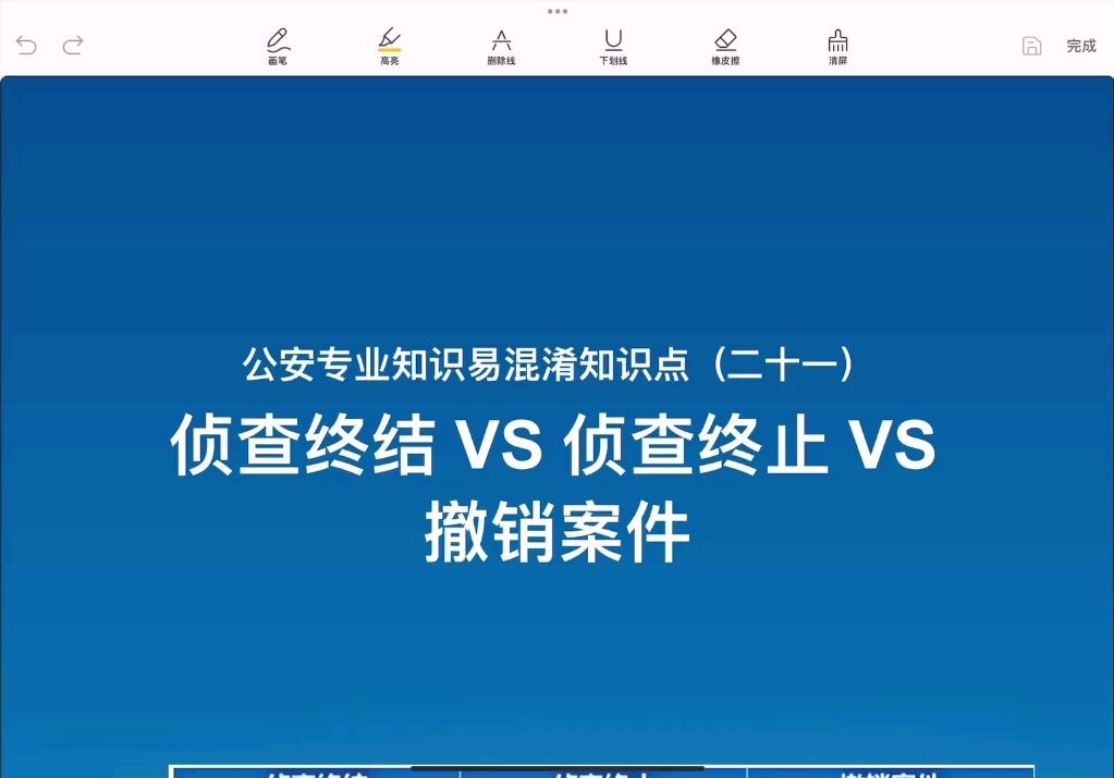 易混淆知识点(二十一)侦查终结 VS 侦查终止 VS 撤销案件