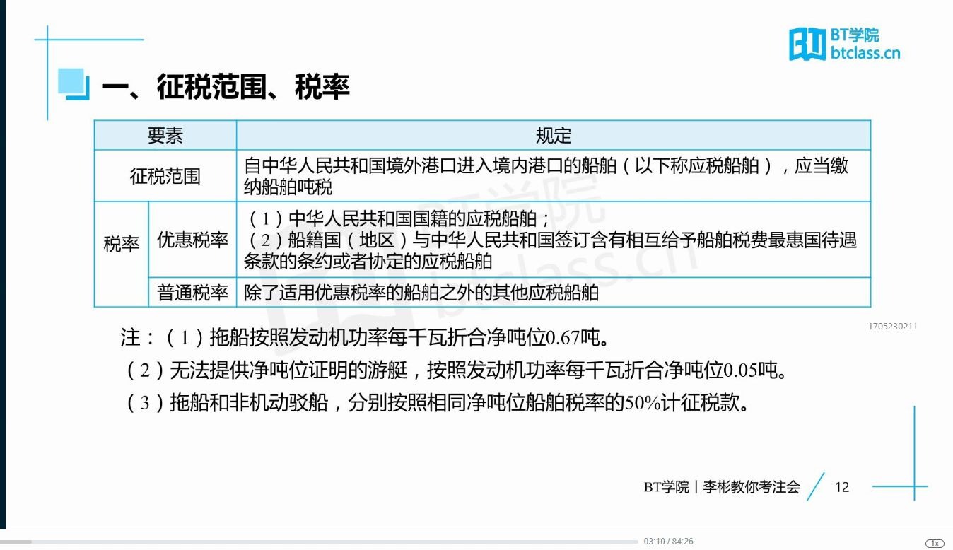 2020税法 土地相关税种(1)第12课时