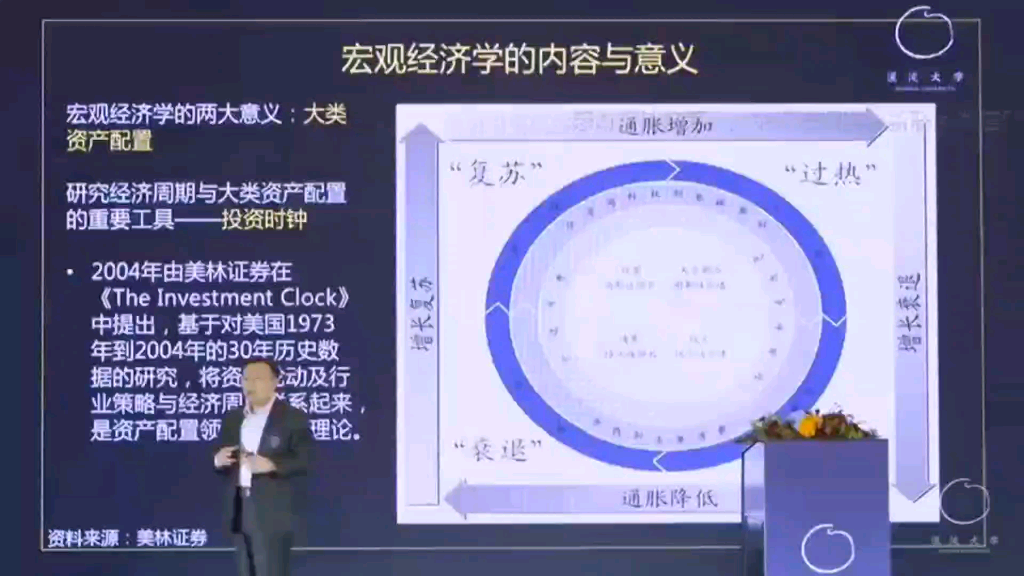...时候都去定投基金,宏观经济周期对大类资产配置的指引-美林投资时钟