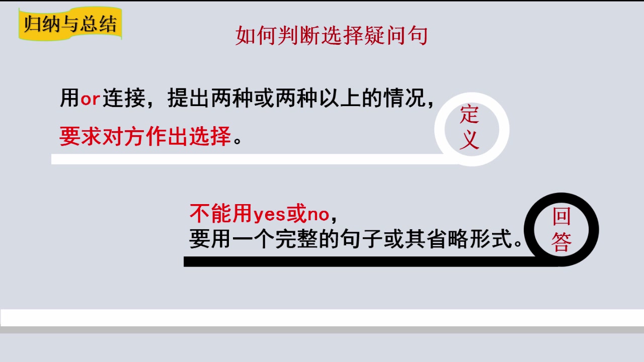 初中英语语法知识点系列微课程