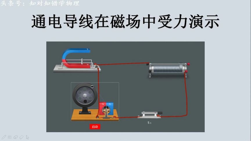 通电导线在磁场中的受力演示