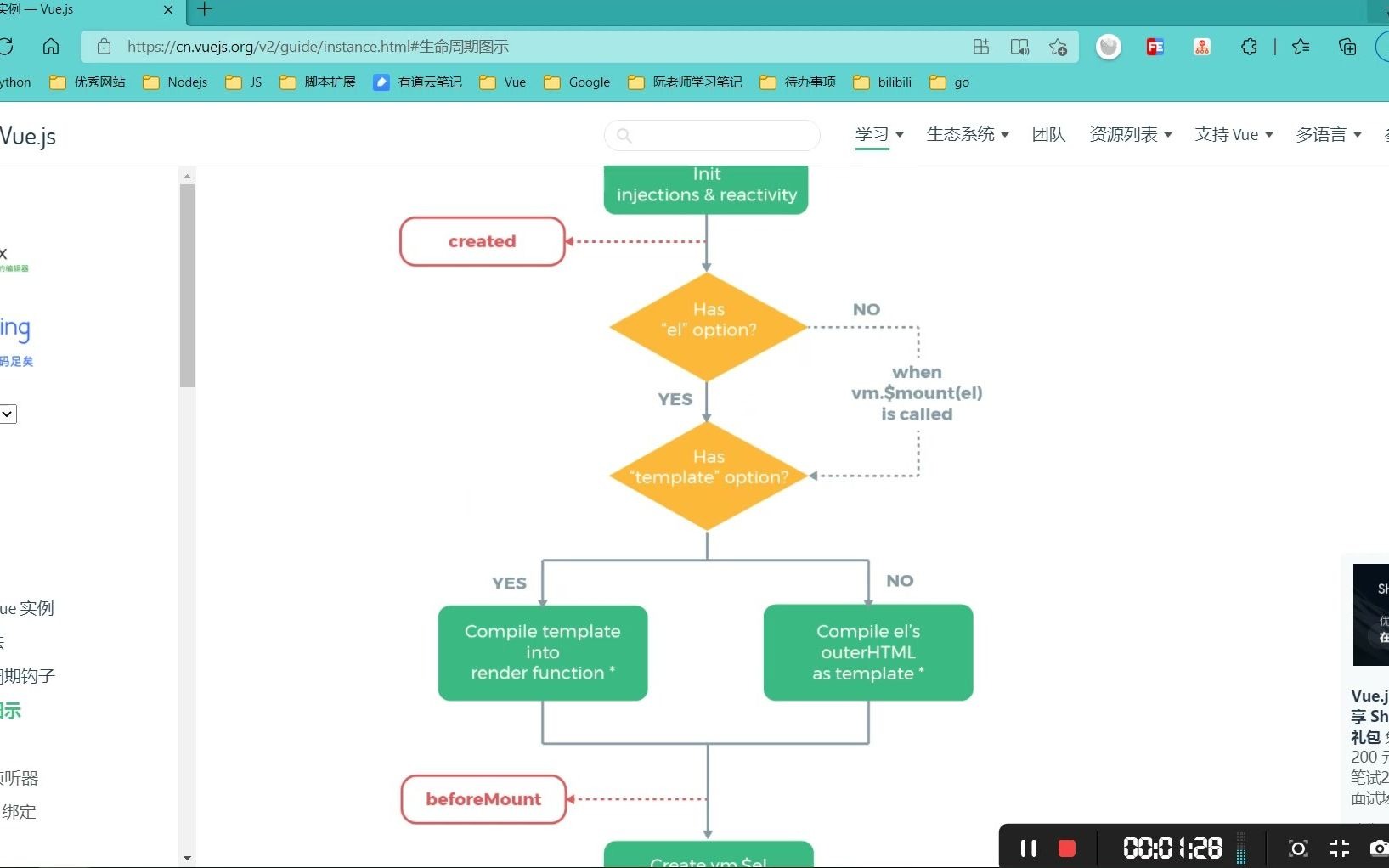vue中template 、render 、el的爱恨情仇