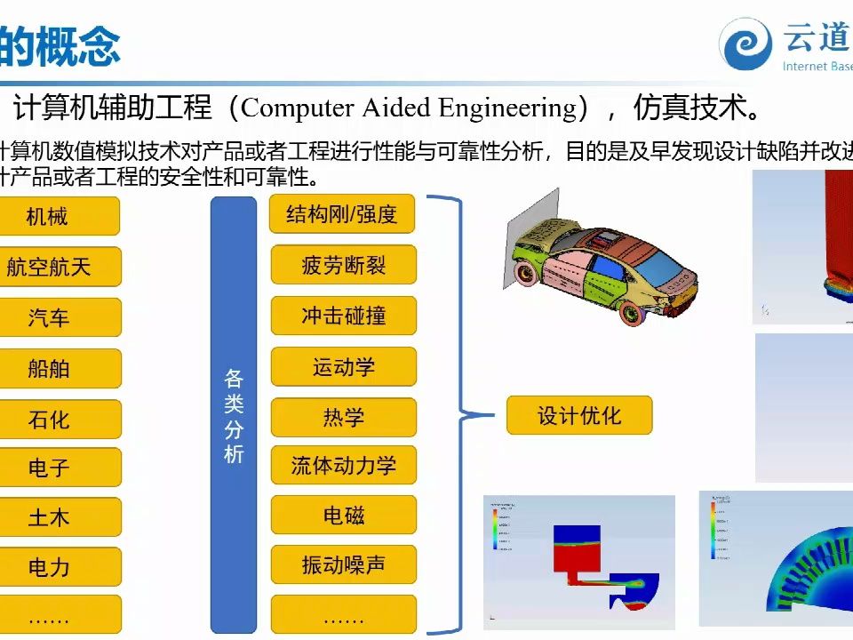 CAE行业发展及自主仿真之路