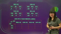 三年级 下册 16 复式统计表——拓展提高 小学数学名师微课全册视频 ...