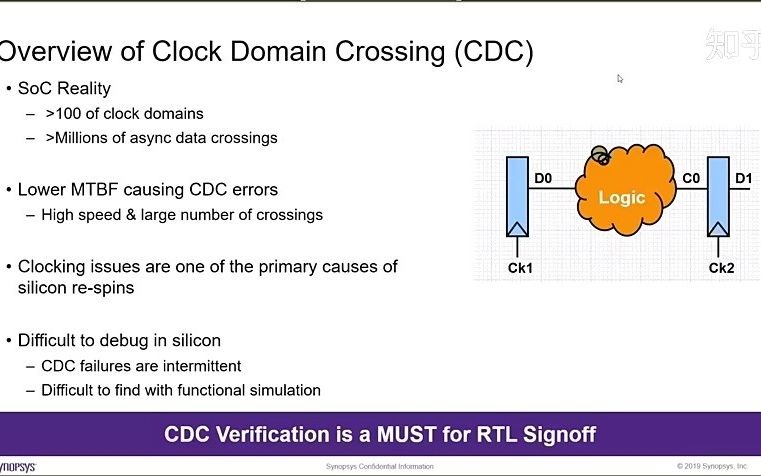 芯片验证基础篇|使用Static解决跨时钟域(CDC)问题