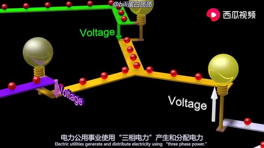 三相电的动画原理演示