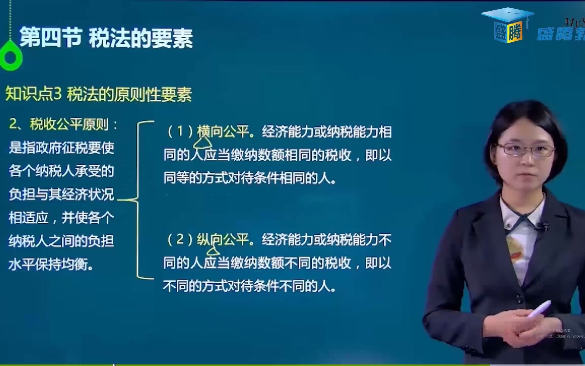 四川自考00233税法——精品课程6